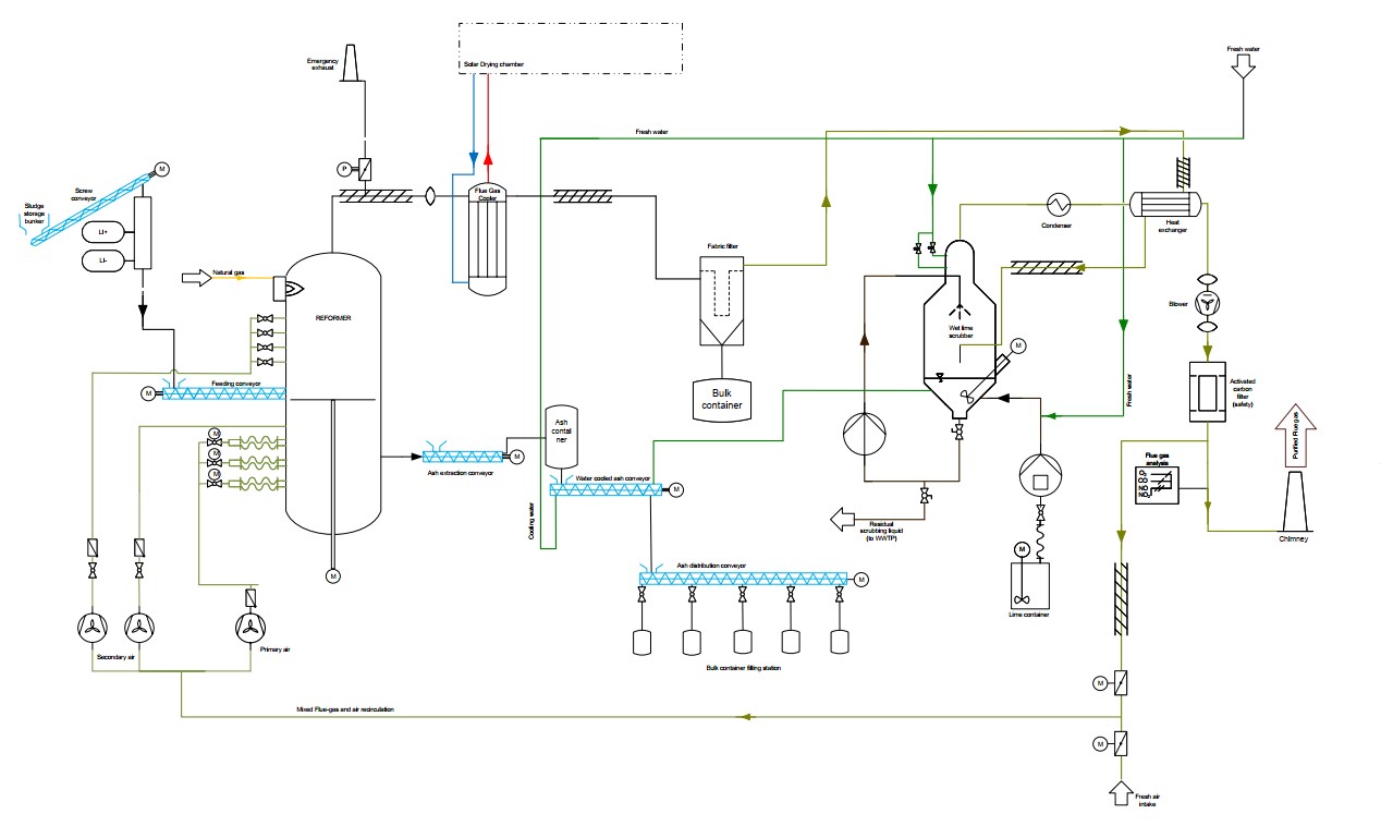 Harvest Technology, LLC